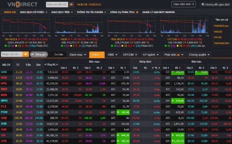 Hướng dẫn xem bảng giá Vndirect Lightning cho nhà đầu tư - Tổng Hợp Tin 24h